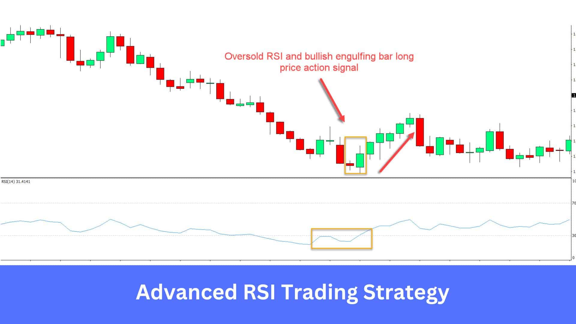 Advanced RSI Strategy PDF