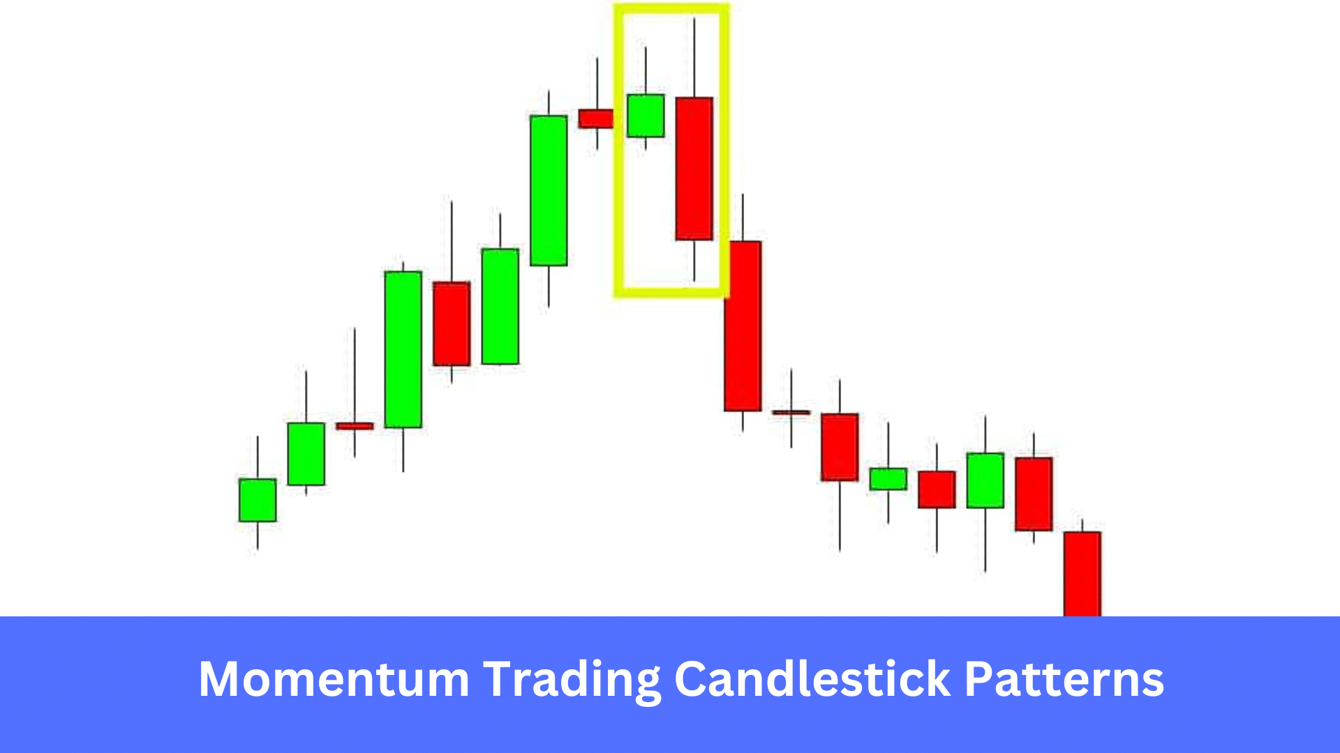 Momentum Candlestick Patterns PDF Free Guide Download