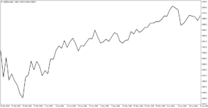 How to Read Stock Charts for Beginners With Free PDF
