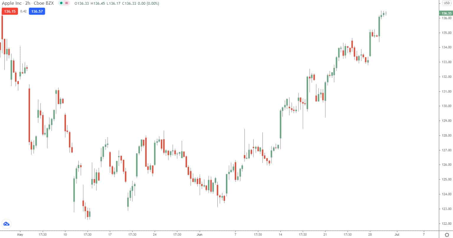 Stock Market for Beginners Trading Guide With Free PDF