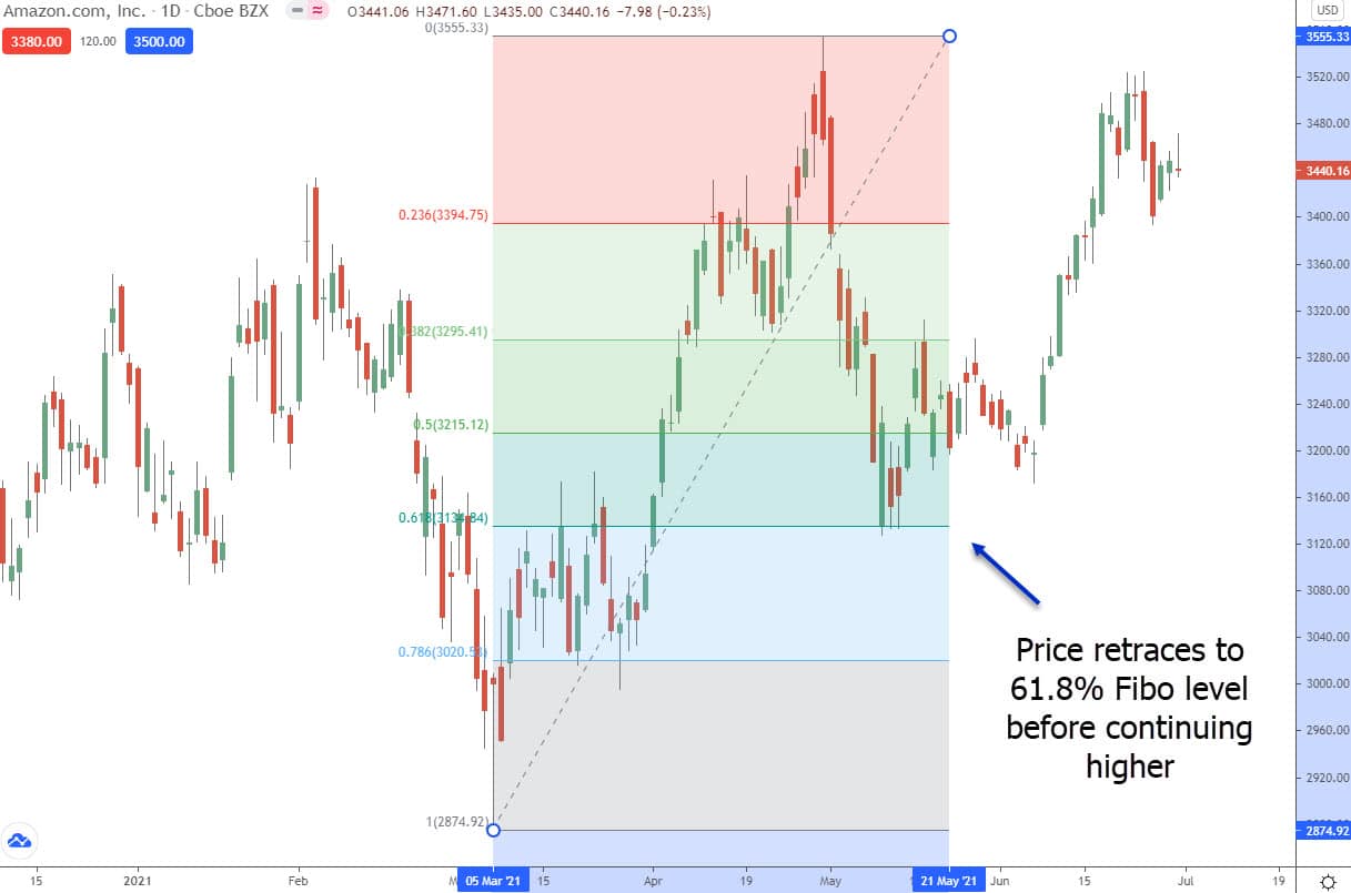 Pivot Point Trading Strategy Guide With Free PDF