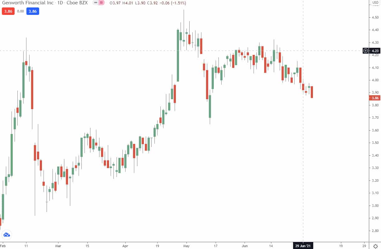 Penny Stock Trading In-depth Guide With Free PDF