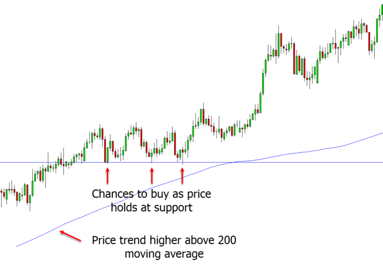 High Probability Trading Setups Guide With Free PDF