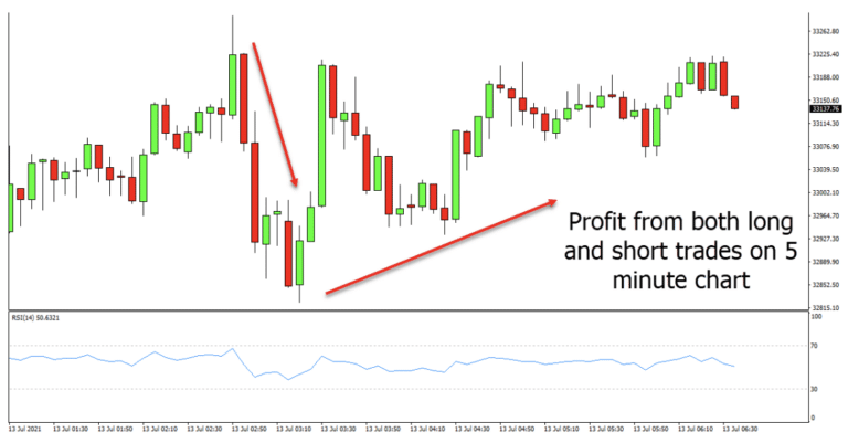 The Best Stock Trading Strategies With PDF