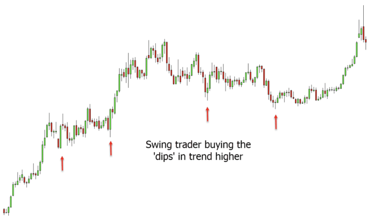 The Best Stock Trading Strategies With PDF