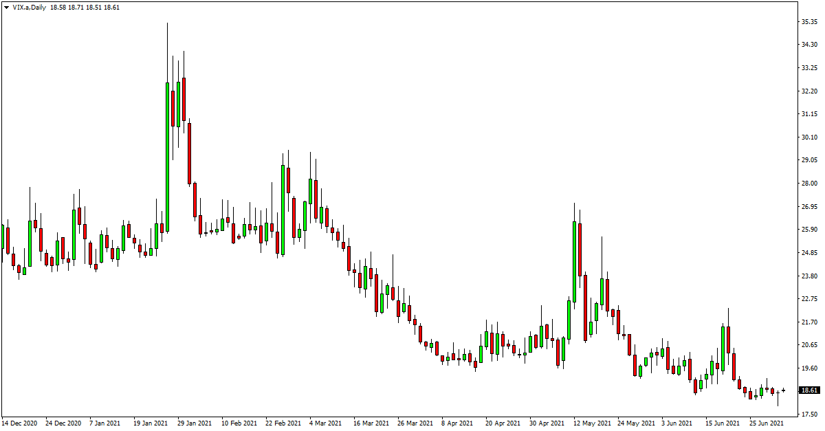 VIX Trading Strategies In-depth Guide With Free PDF