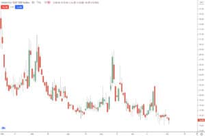 VIX Trading Strategies In-depth Guide With Free PDF