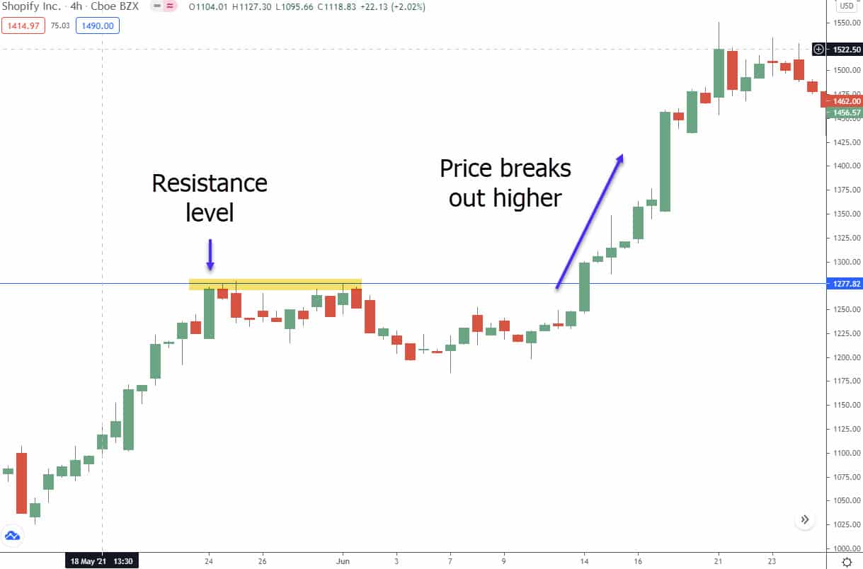 Day Trading Strategies You Need to Know With Free PDF