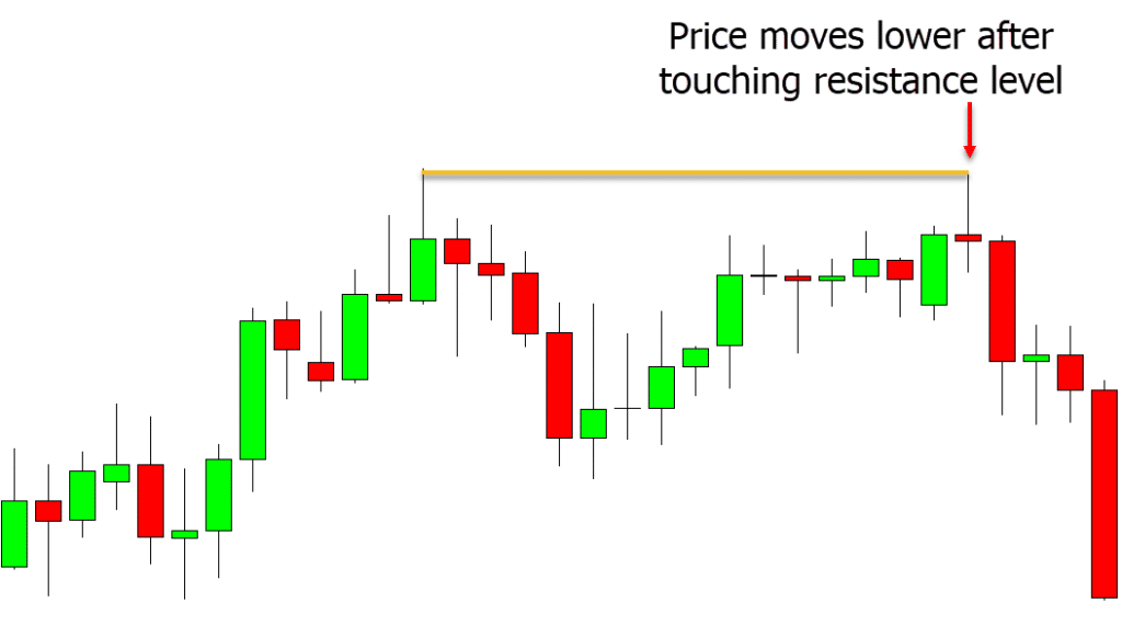 High Probability Trading Setups Guide With Free PDF