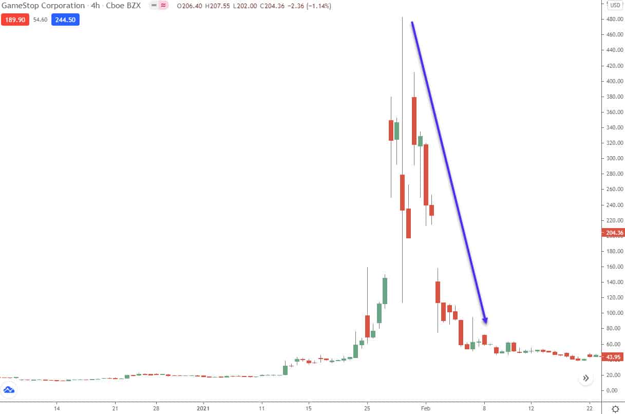 Day Trading Strategies You Need to Know With Free PDF