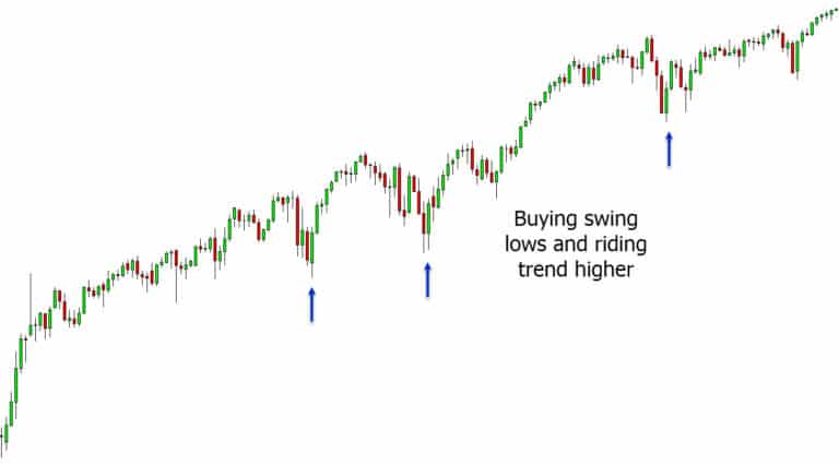 Professional Trading Strategies You Can Use Now With Free PDF