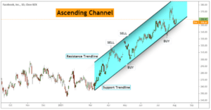 Chart Patterns Cheat Sheet and PDF Guide