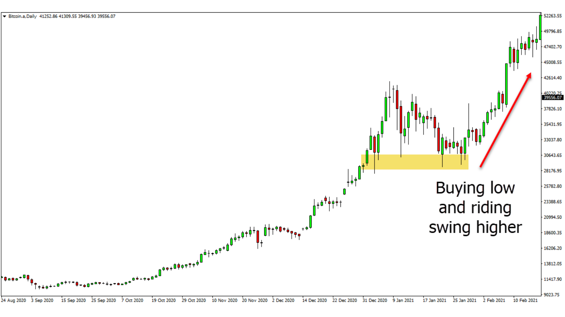 Cryptocurrency Trading Strategies to Use Now With Free PDF Guide