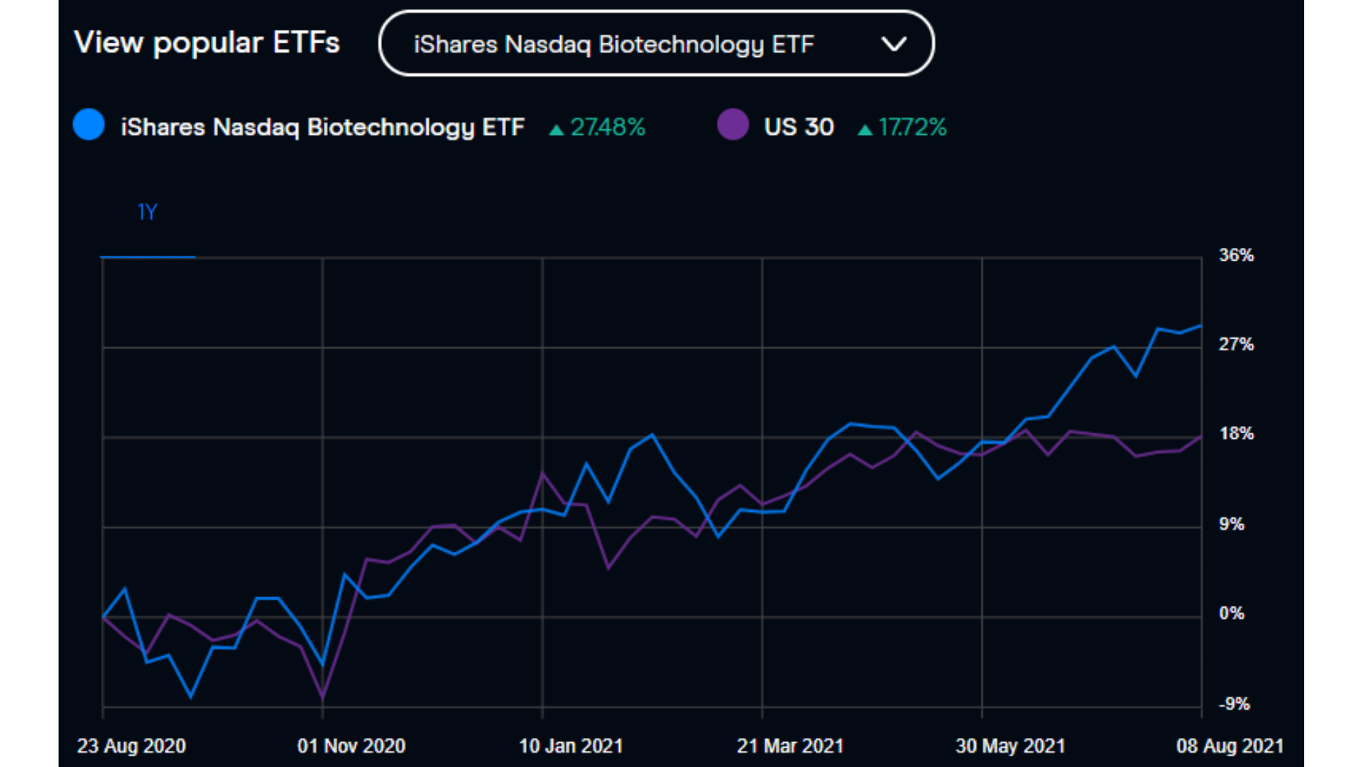 Exchange Traded Funds (ETF’s) Explained With Free PDF