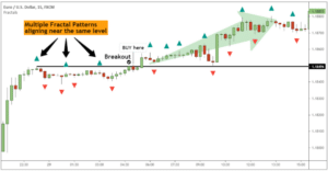 Fractal Trading Strategy With Free PDF Guide