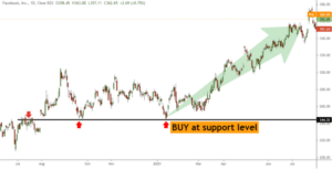 Daily Chart Trading Strategies With Examples