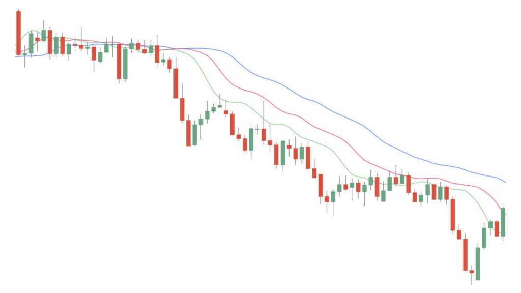 Alligator Indicator Trading Strategy PDF