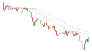 Alligator Indicator Trading Strategy PDF