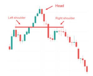 Head and Shoulders Pattern With Free PDF