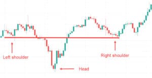 Head and Shoulders Pattern With Free PDF
