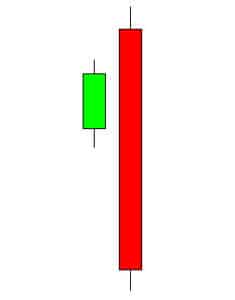 35 Powerful Candlestick Patterns PDF Free Guide Download