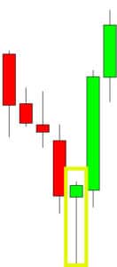 35 Powerful Candlestick Patterns PDF Free Guide Download