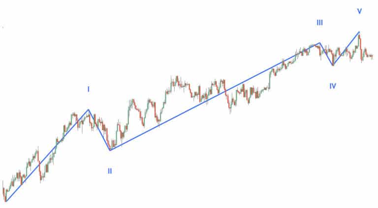 13 Elliott Wave Patterns Trading Guide and Cheat Sheet