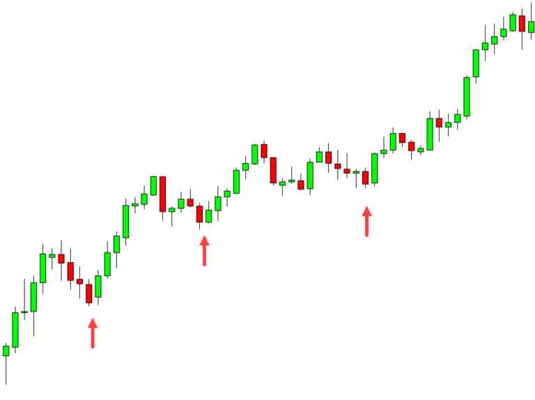 List of the Best Trading Strategies With PDF Free Guide