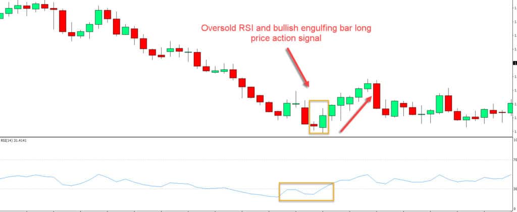 Advanced RSI Strategy PDF