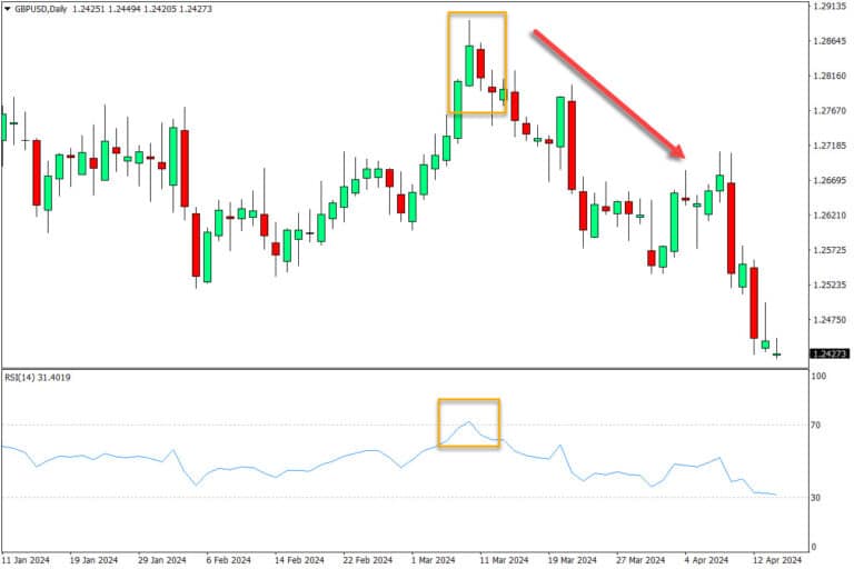 Advanced RSI Strategy PDF