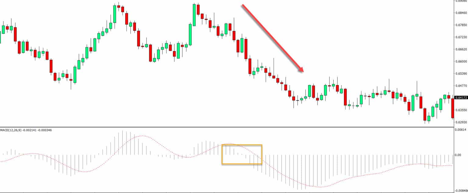 MACD and RSI Strategy Cheat Sheet PDF