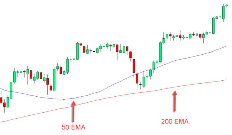 Stock Market Indicators Cheat Sheet PDF