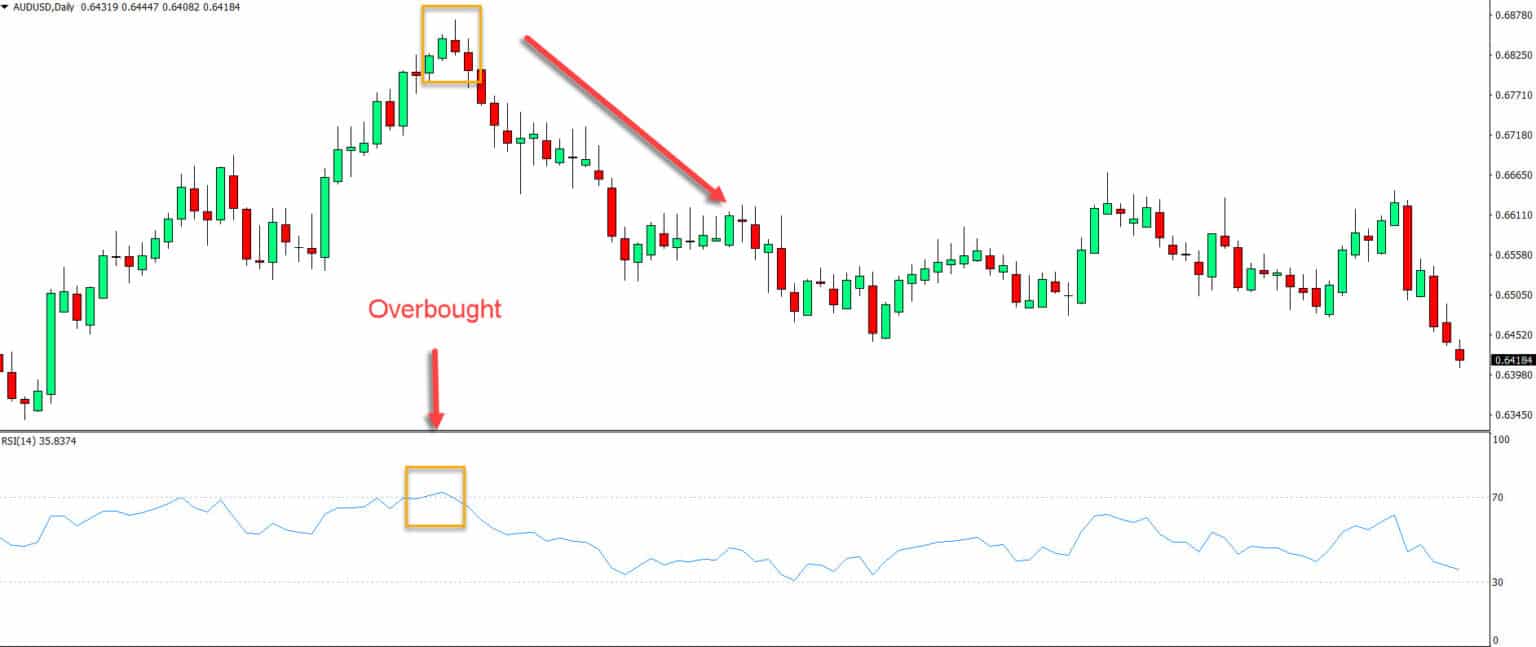 MACD and RSI Strategy Cheat Sheet PDF